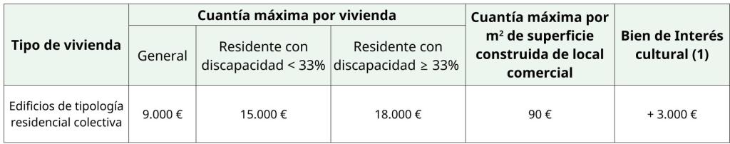 Subvenciones para la mejora de accesibilidad en edificios residenciales - Montilla Abierta